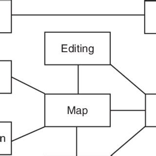 A Typical Geographic Application Download Scientific Diagram