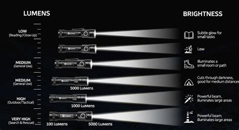 Lumen Vs Battery Life What Retailers Should Consider Before Ordering