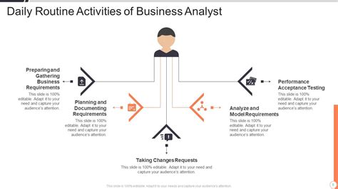 daily routine activities ppt powerpoint presentation complete with slides