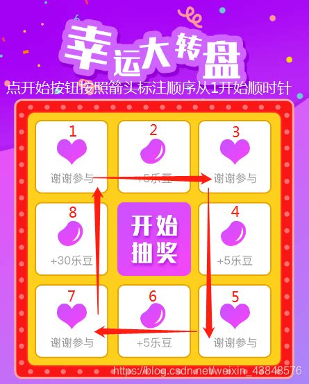 Vue实现九宫格抽奖vue 九宫格抽奖 Csdn博客