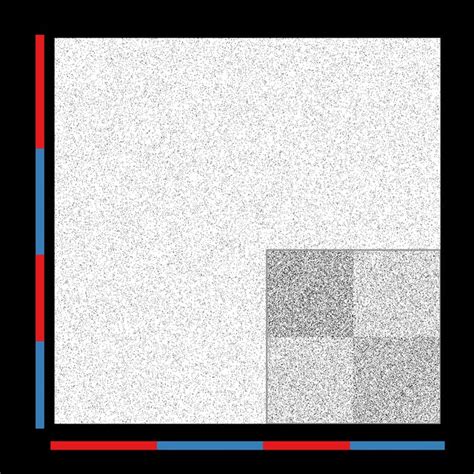 Figure C3 Three Example Heterogeneous Networks Generated From The Download Scientific Diagram
