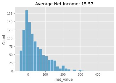 Predictive Models Causal Inference For The Brave And True