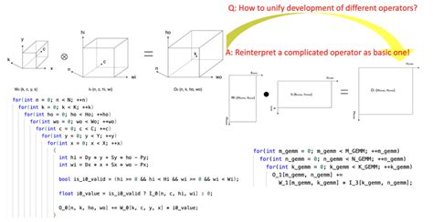 Amd Composable Kernel 大幅提升端到端transformer性能 极术社区 连接开发者与智能计算生态