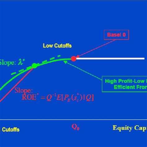 Securitization Process Flowchart Download Scientific Diagram