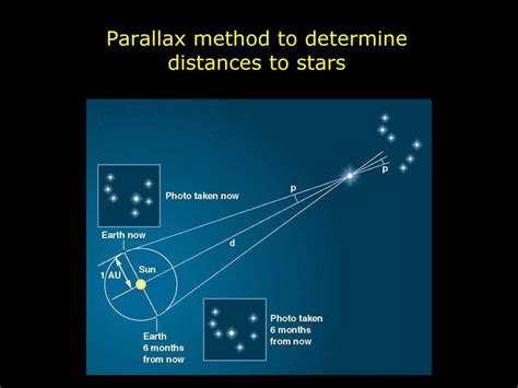 Our Cosmos Ppt Download