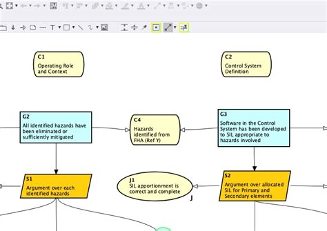 Goal Structoring Notation Diagrams With Astah Gsn Astah