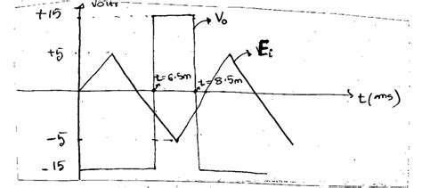 Solved Design An Op Based Circuit That Will Produce The Chegg Com