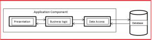Oracle Database Architecture With Diagram Dot Net Tutorials