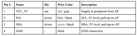 Application Of Tf Luna Iic In Pixhawk Cube Ardupilot Firmware