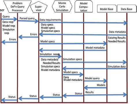 Use Case For A Problem Definition Query Download Scientific Diagram