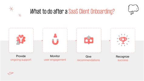 SaaS Onboarding Comprehensive Guide By Gapsy Studio