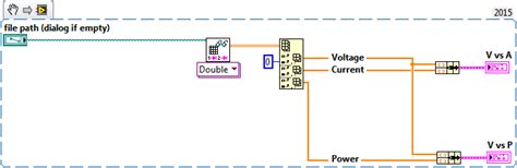 Solved Reading Data From A Spreadsheet Ni Community