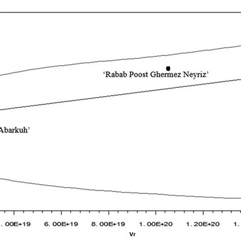 Graphical Analysis Using Haymans Method Based On Variance Vr And Download Scientific Diagram
