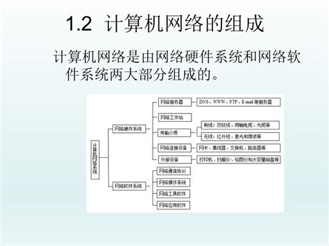 第1章概述 课件 共35张ppt 中职《计算机网络技术基础》同步教学（人民邮电版） 21世纪教育网 二一教育