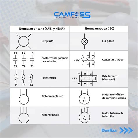 Camfoss Sa Equipos Industriales Simbología Eléctrica Iec Vs Ansi