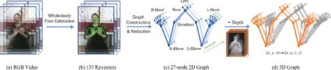 Figure From Sign Language Recognition Via Skeleton Aware Multi Model