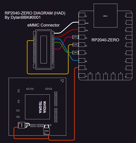 Picofly AIO Thread Page 20 GBAtemp Net The Independent Video Game Community