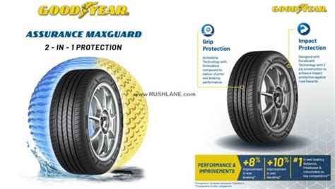 4 New Goodyear Tyres Announced India Launch 21st September
