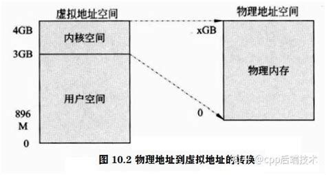 详细解读linux内核中的各种内存分配函数 知乎