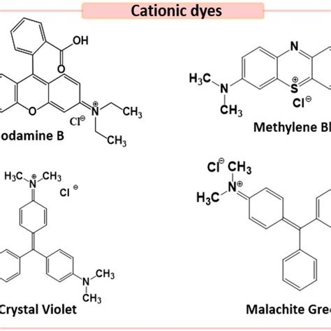 Zinc Oxide And Zinc Oxide Based Nanostructures Biogenic And Phytogenic