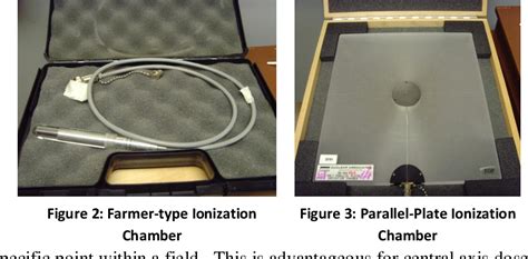 Figure 3 From A Dosimetric Model For Small Field Electron Radiation Therapy Semantic Scholar