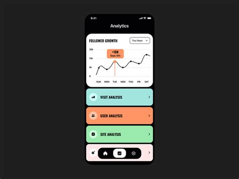 Data Analytics App Mobile Interaction By Taras Migulko For Emote On Dribbble