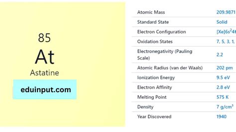 Astatine Discovery Properties And Applications