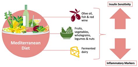 Nutrients Free Full Text Higher Adherence To A Mediterranean Diet