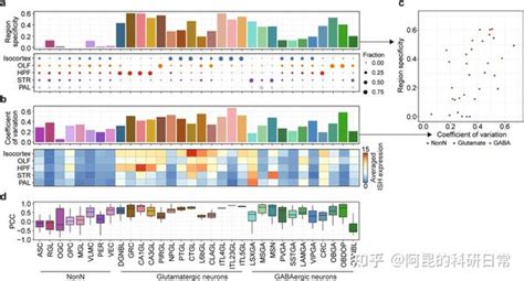 《nature》论文插图复刻第4期—单组多色柱状图（part2 82） 知乎