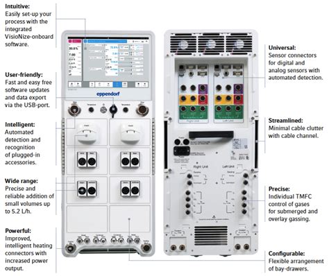 Bioprocess Controller Scivario® Twin Provides Flexible Solution To