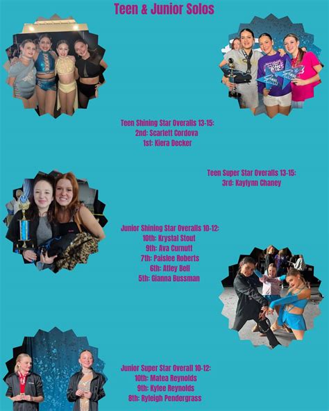 Darcees School Of Dance Added Darcees School Of Dance