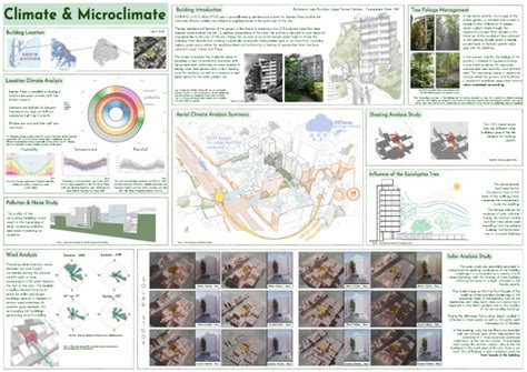 Climate And Microclimate Pdf
