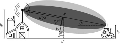 Figure 1 From Design Of A Low Cost Wireless Communication System For