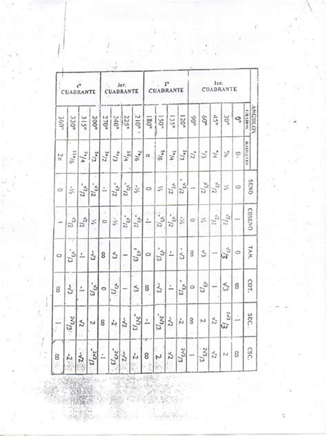 Tabla Angulos De Funciones Trigonometricas Pdf