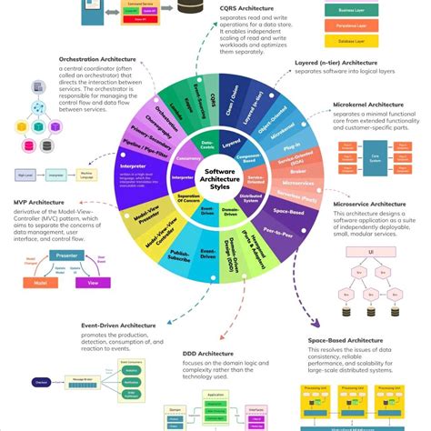 Sathish Kumar Shankaran 🚀 Posted On Linkedin