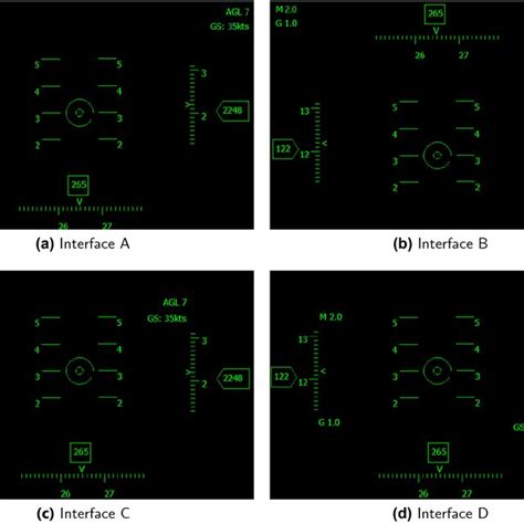 Combining The Classical Aircraft Hmd Interface With Flight Simulation Download Scientific