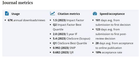 Journal Spatial Economic Analysis Regional Science Association