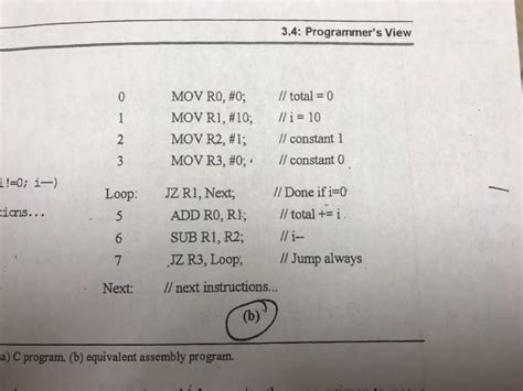 Solved 33 Add One Instruction To The Instruction Set Of