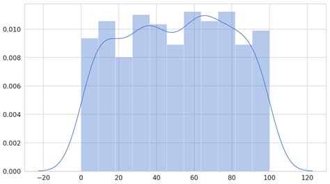 Tensorflow 2 And Keras Quick Start Guide Curiousily Hackers