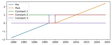 Technical Note On The Baseline Regression Implementation — Lotus Regression 082 Documentation