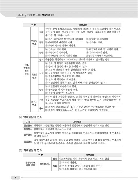 2023 더플러스 가스기사 필기 기출문제집 주식회사 성안당 도서쇼핑몰 미리보기