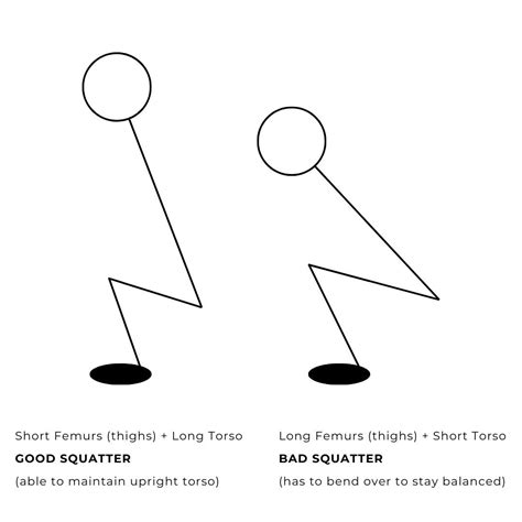 Squat Depth Starts With Hip Mobility — Ascent Physical Therapy And