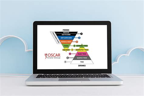 5 Reasons Why You Need IDDSI Training