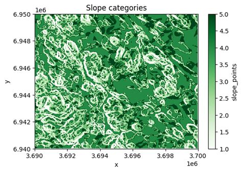 map algebra