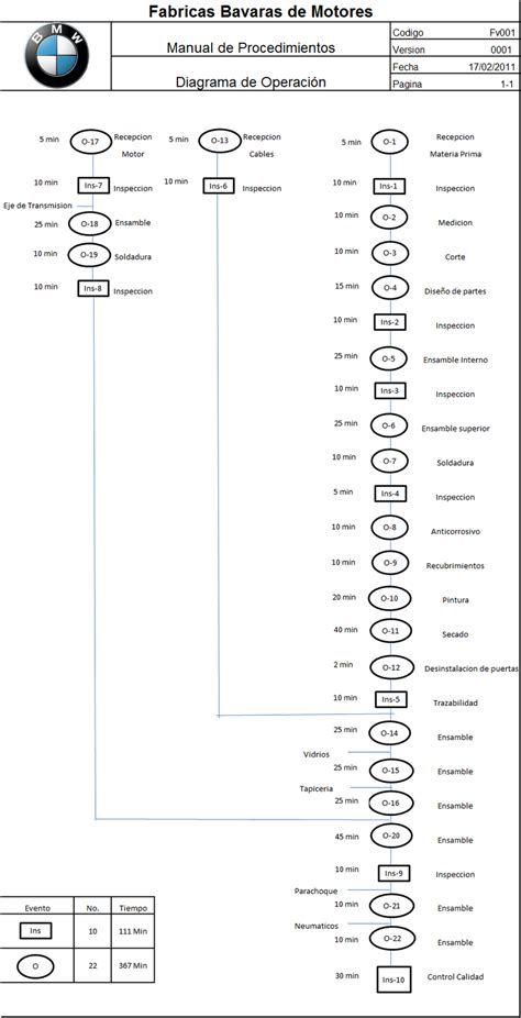 Diagrama De Operaciones De Una Empresa