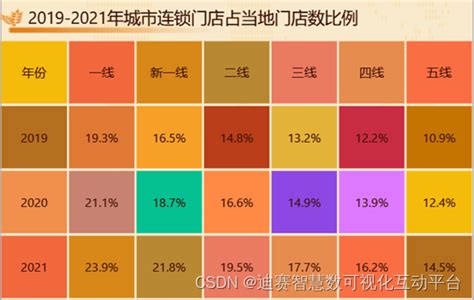 中国餐饮行业报告，中国传统餐厅成本结构分析，净利润占比20餐饮行业的成本结构中占比例最大的是 Csdn博客