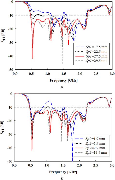 Simulated Reflection Coefficient Variations With Monopole‐bbs Spacing