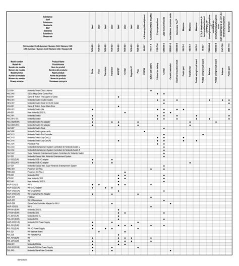 Reach Compliance Corporate Nintendo Uk