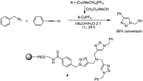Molecules Special Issue Solid Phase Synthesis