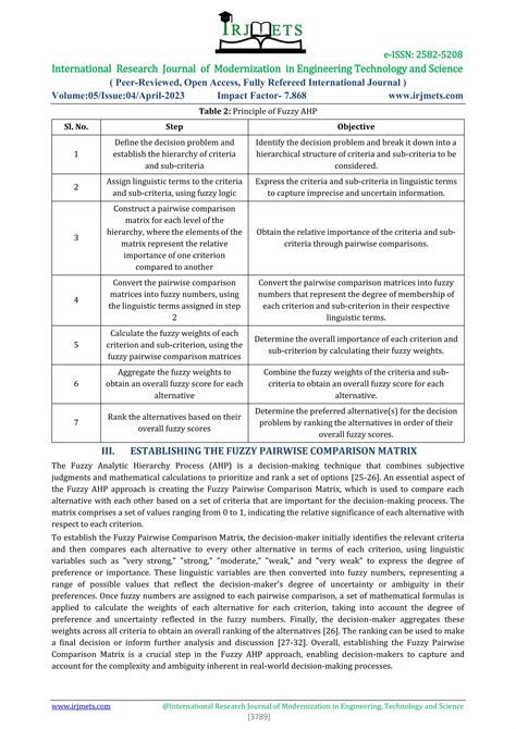 Fuzzy Ahp And Fuzzy Topsis As An Effective And Powerful Multi Criteria